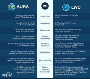 Difference Between Aura and LWC - ABSYZ