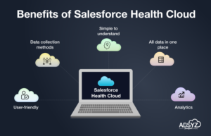Salesforce Health Cloud Features And Benefits - ABSYZ