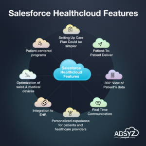 Salesforce Health Cloud Features And Benefits - ABSYZ