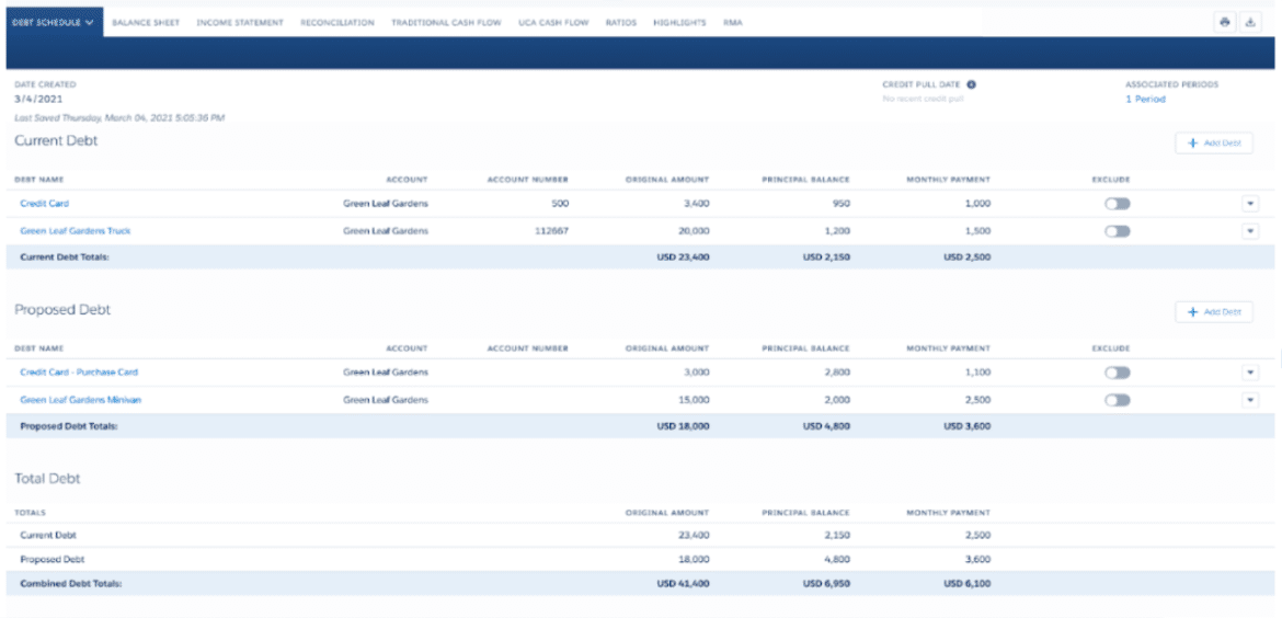 Streamlining Banking Processes with Salesforce nCino - ABSYZ