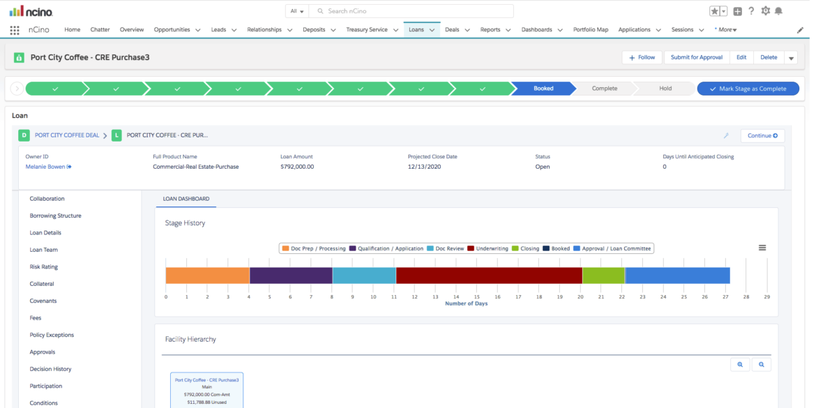 Streamlining Banking Processes with Salesforce nCino - ABSYZ