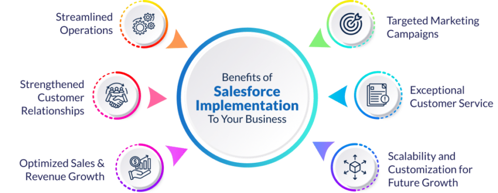 Benefits of Salesforce Implementation To Your Business - ABSYZ