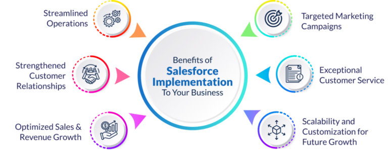 Benefits of Salesforce Implementation To Your Business - ABSYZ