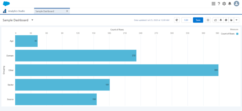 Embedding CRM Analytics Dashboard On Home Page Using Lightning ...