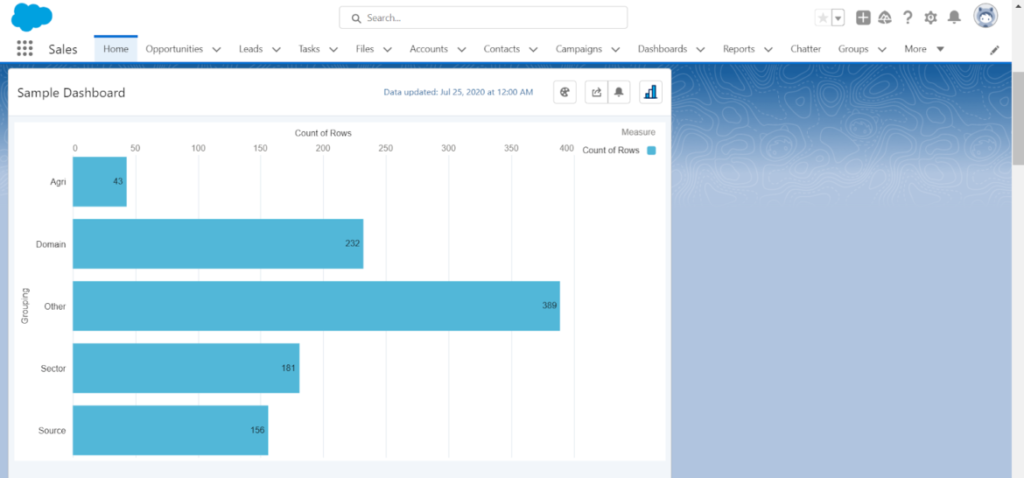 Embedding Crm Analytics Dashboard On Home Page Using Lightning Component Absyz