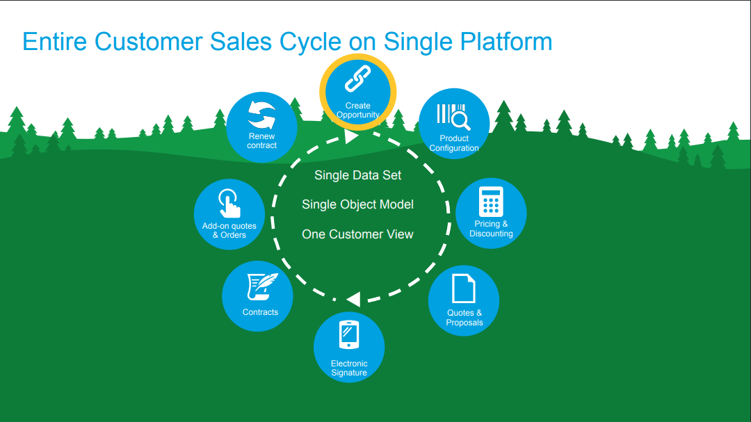 Why Should You Choose Salesforce Revenue Cloud & CPQ