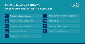 Salesforce Managed Services Provider - ABSYZ