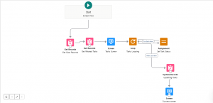 Implementing Data Tables in Salesforce Screen Flow: A Comprehensive Guide