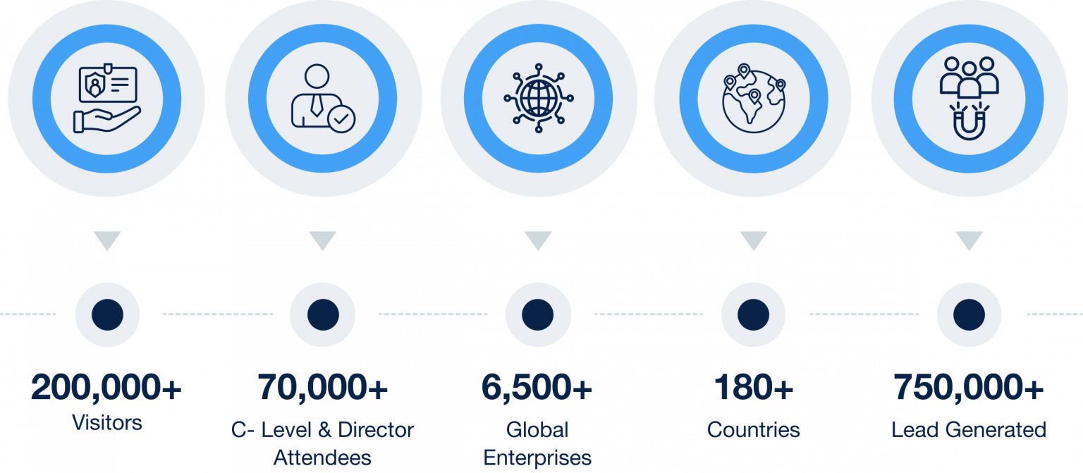 GITEX 2025 | World’s Largest Premier Tech Event – ABSYZ